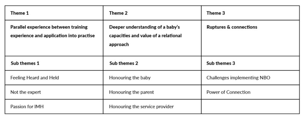 Practitioner views and reflections on applying the Newborn Behavioural ...