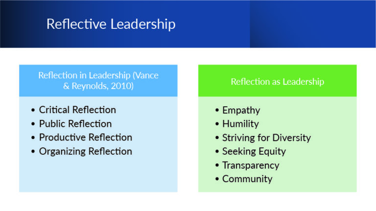 Supporting Reflective Leadership: Utilizing Reflective Consultation with Organizational Leaders ...