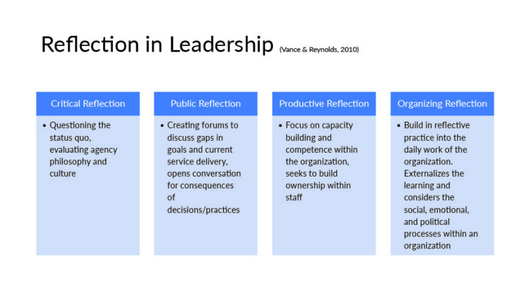 Supporting Reflective Leadership: Utilizing Reflective Consultation ...