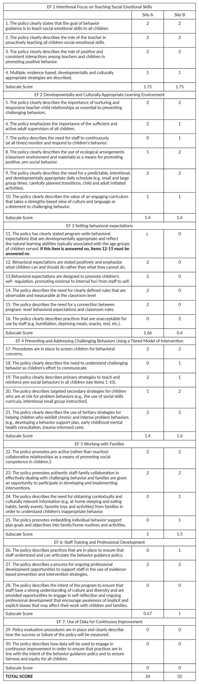 A tale of two programs: Using the Teaching and Guidance Policy ...