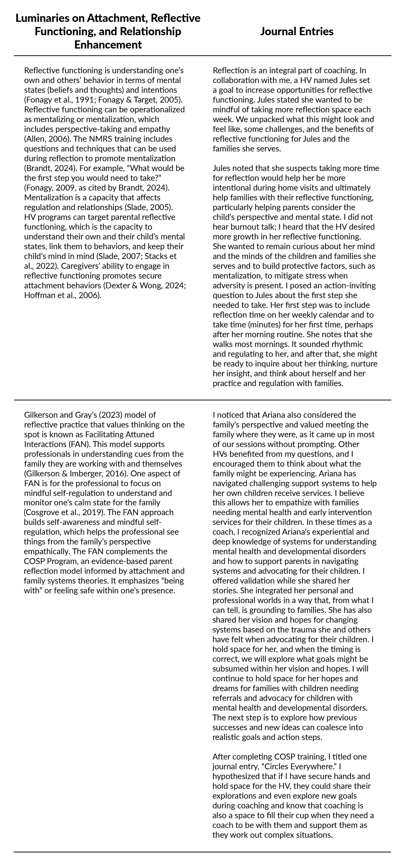 On Promoting Reflective Coaching for Home Visitors’ Regulation and ...