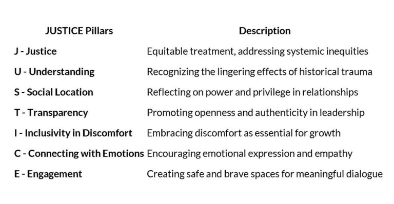 Embracing Discomfort: Empowering Supervisors and Leaders Globally ...