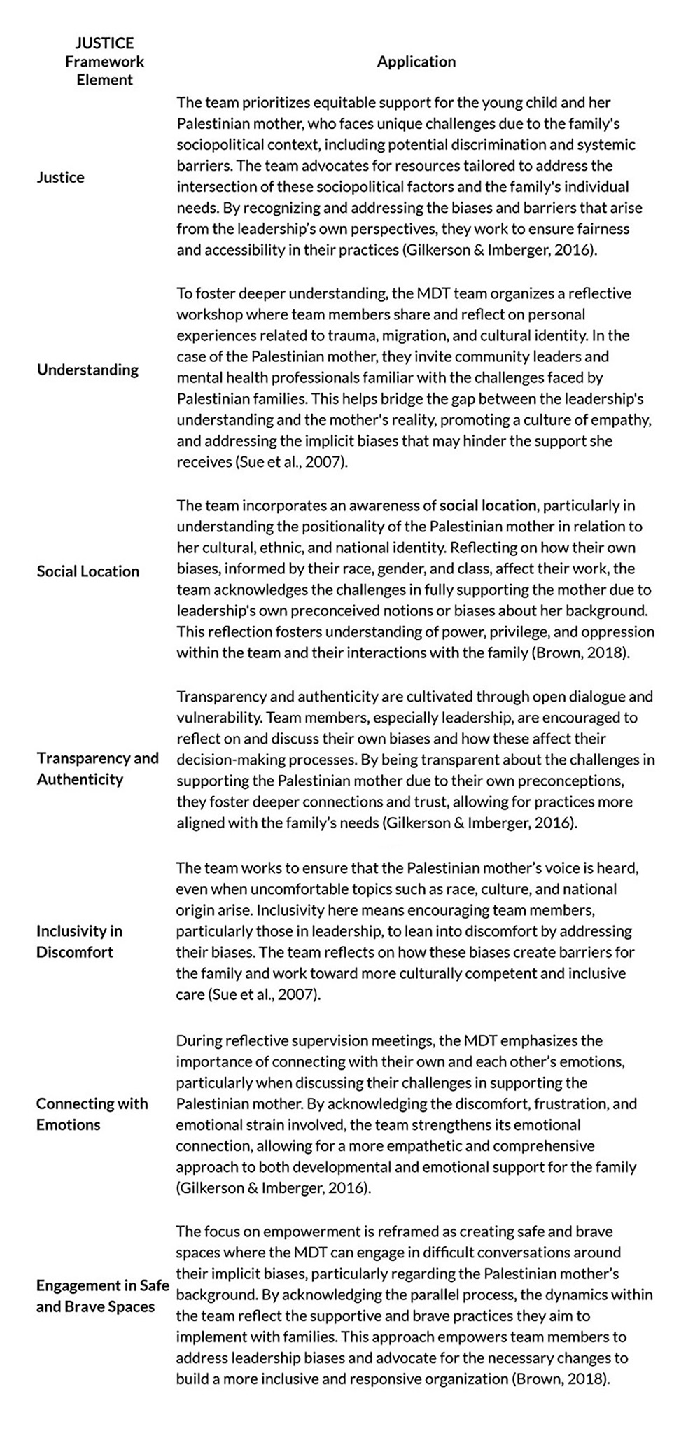 Embracing Discomfort: Empowering Supervisors and Leaders Globally ...